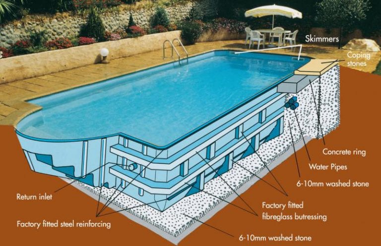 Installation Steps | Bakewell Pools